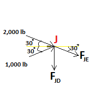 Determine the force in each member of the truss and state if the ...