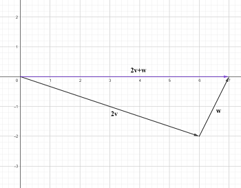 Let \vec{v} = \langle 3,-1 \rangle and \vec{w} = \langle 1,2 \rangle. a ...