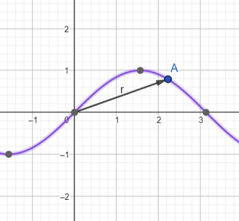 Find the rate of change of the distance between the origin and a point ...