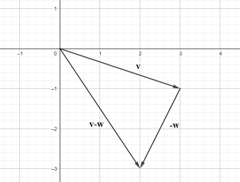 Let \vec{v} = \langle 3,-1 \rangle and \vec{w} = \langle 1,2 \rangle. a ...