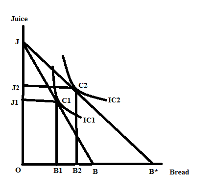 Use an indifference and budget constraint diagram (one diagram for each ...