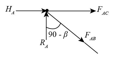 A simple pin-connected truss is loaded and supported as shown in the ...
