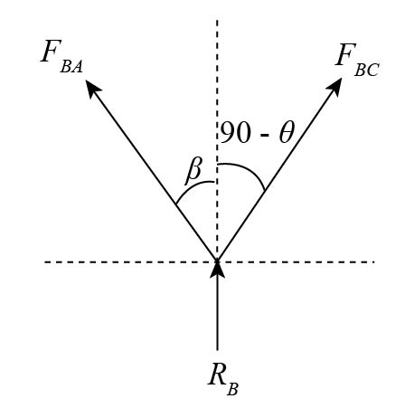 A simple pin-connected truss is loaded and supported as shown in the ...