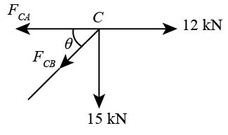 A simple pin-connected truss is loaded and supported as shown in the ...