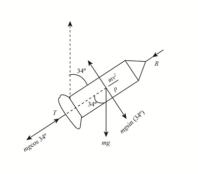 The rocket moves in a vertical plane and is being propelled by a thrust ...