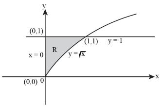 Use Fubini s double integral theorem to evaluate the iterated integral ...