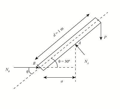 If d = 1 m, ? = 30 ? , determine the normal reaction at the smooth ...