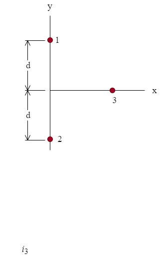 At what values of x will the magnitude of the electrostatic force on ...