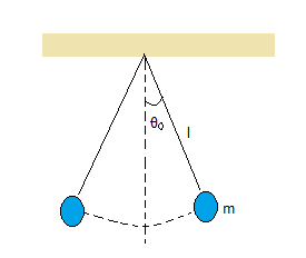 A pendulum 2.00 m long is released (from rest) at an angle theta_0 = 30 ...