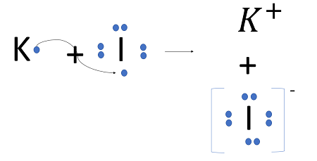 Use Lewis symbols to represent the transfer of electrons between the ...