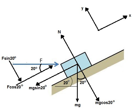 The coefficient of kinetic friction between the 11-''kg'' box and the ...