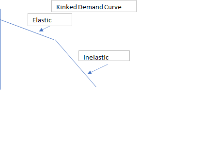 What assumptions about a rival's response to price changes underlie the ...