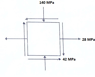 Figure Q2(b) shows a state of stress. Determine the ; (i) Orientation ...