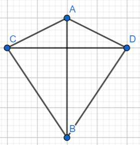 Draw a figure demonstrating a quadrilateral that is not a parellelogram ...