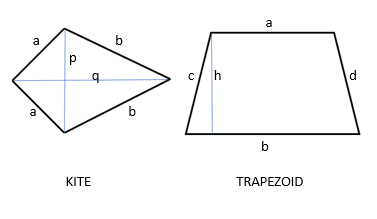 How do you find the area of a trapezoid and a kite? | Homework.Study.com