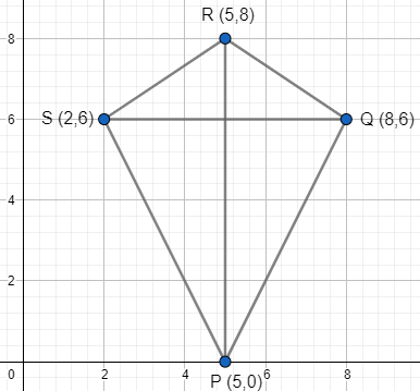 Find the area of the kite PQRS with P(5,0), Q(8,6), R(5,8), and S(2,6 ...