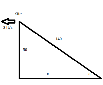 Find: A Kite 50 feet above the ground moves horizontally at a speed of ...