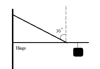 A shop sign of 25 kg is supported by a uniform 17 kg beam as shown ...
