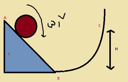 1. A block of mass m rests on a slope at an angle theta and is attached ...