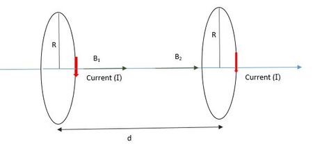 Two coaxial circular coils of radius R = 15 cm are positioned a ...