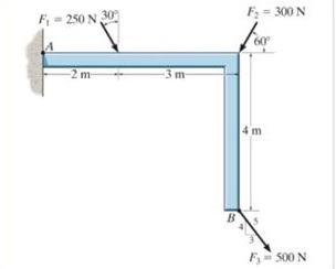 Determine the moment of each of the three forces about point A ...
