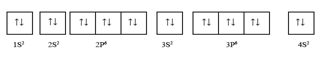 Write the electron configuration (up and down arrow notation) for (a ...
