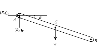 The uniform slender bar AB has a mass of 8 kg and swings in a vertical ...