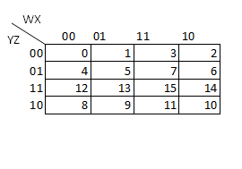The figure shows a K-map of three inputs (W, X, Y, and Z) and one ...