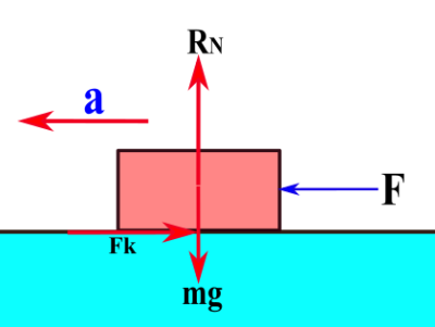The coefficient of kinetic friction between a refrigerator (mass = 90 ...