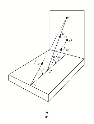 The tie rod AB is used to support this overhang at the entrance of a ...