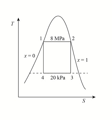 Consider a steady-flow Carnot cycle with water as the working fluid ...