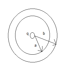A point charge of +2.0 micro C is placed at the center of a spherical ...