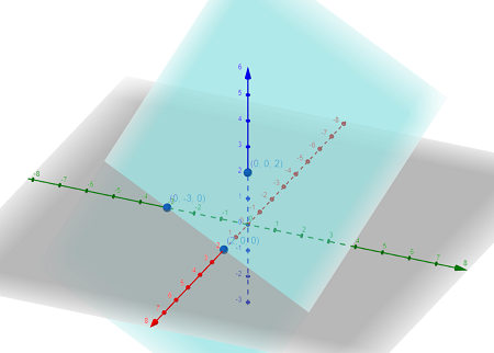 Plot the intercepts and sketch a graph of the plane. 3x - 2y + 3z = 6 ...