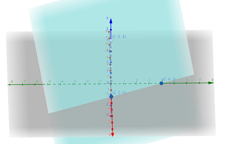 Sketch the plane represented by the linear equation. Then list four ...