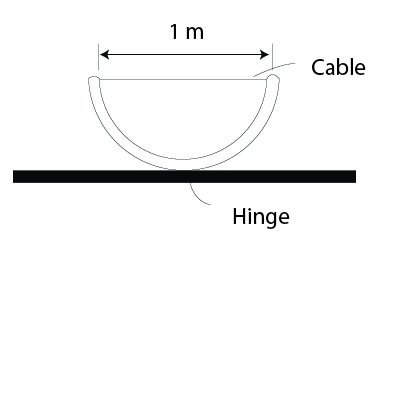 A water trough of semi-circular cross section of radius 0.5 m consists ...