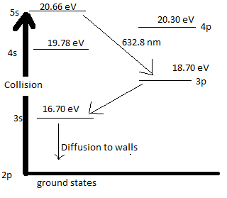 Use the information for neon shown in the figure to compute the energy ...