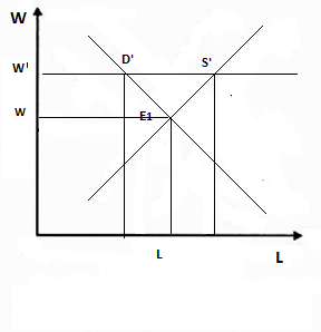 Read the following scenario and answer the questions at the end of it ...