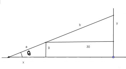 The 9 ft wall shown here stands 30 feet from the building. Find the ...