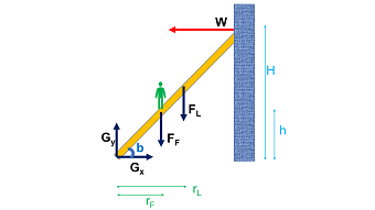 A 15.5 m uniform ladder weighing 500 N rests against a frictionless ...