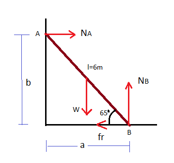 A 6 m long 20 kg ladder leans against a frictionless wall at an angle ...