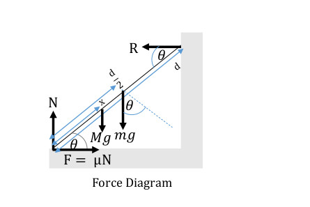 A person using a ladder supported on a vertical wall is 3/4 of the way ...