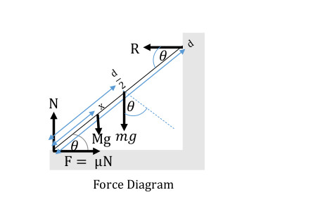 A uniform ladder 8 m rests on a rough level ground against a smooth ...
