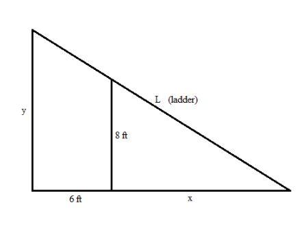 A fence 8 feet tall runs parallel to a tall building at a distance of 6 ...