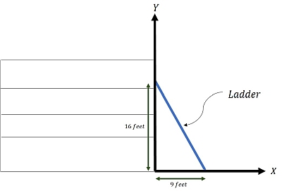 A ladder is leaned against a building. the bottom of the ladder is 9 ...