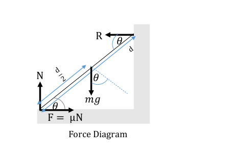 A uniform 6.4 m tall aluminum ladder is leaning against a frictionless ...