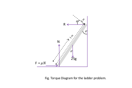 A 2.0-m-long, 25-kg ladder is resting against a house wall, making a 24 ...