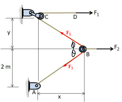 Suppose that F_{1}= 820 N, and\ F_{2}= 1000 N. (a) Determine the ...