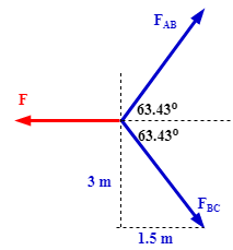 The springs ''BA'' and ''BC'' each have a stiffness of 500 N/m and an ...