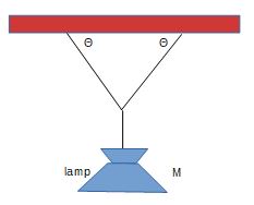 Find the tension in the two wires that support the light fixture. M=15 ...