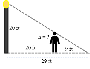 A streetlight is at the top of a 20 ft pole. A person standing 20 ft ...